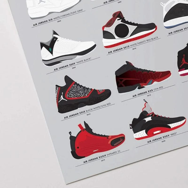 Jordan Sneakers Timeline Poster | Iconic Air Jordans 1985–Present - The ...