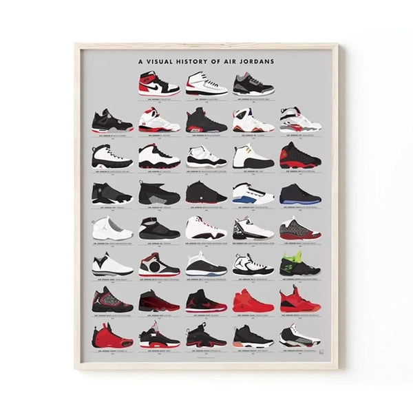 Jordan Sneakers Timeline Poster | Iconic Air Jordans 1985–Present - The ...